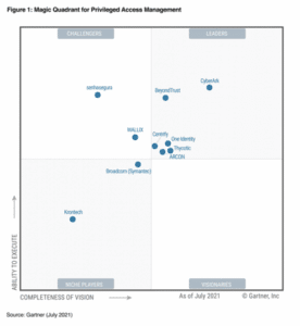 [PE] Delinea | CLM Tecnología & Relaciones